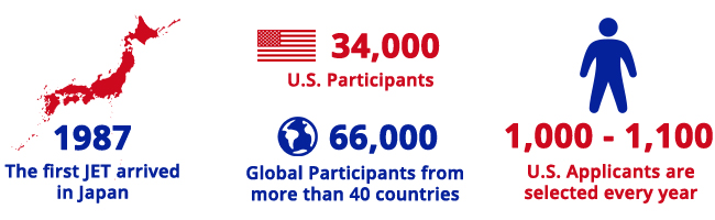 JET Program USA – The Experience of a Lifetime