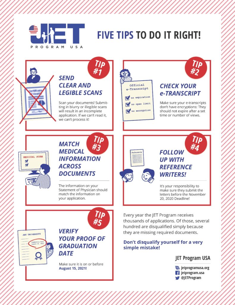 Do It Right! – JET Program USA